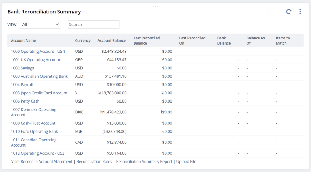 How To Improve Netsuite Performance? » TAC Solutions Group